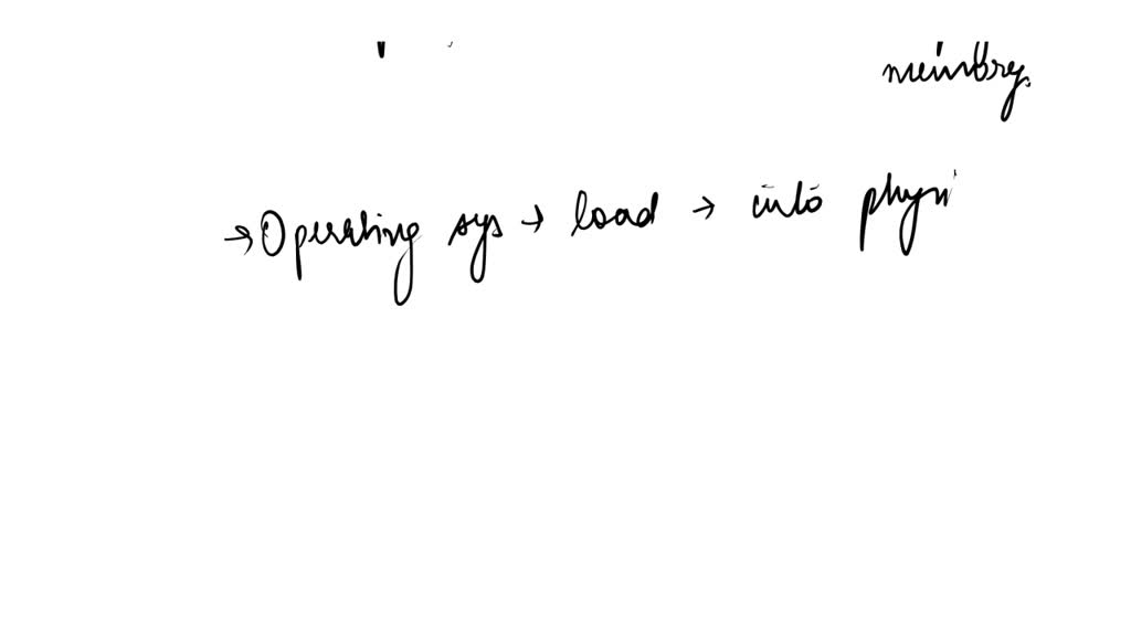 Solved 1 Part 1 What Is The Page Size Of This System 2 Part 2 Given A Virtual Address 