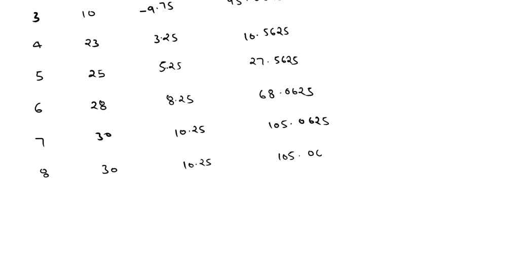 SOLVED: X | X-M | (X-M)2 4 | | 8 | | 10 | | 23 | | 25 | | 28 | | 30