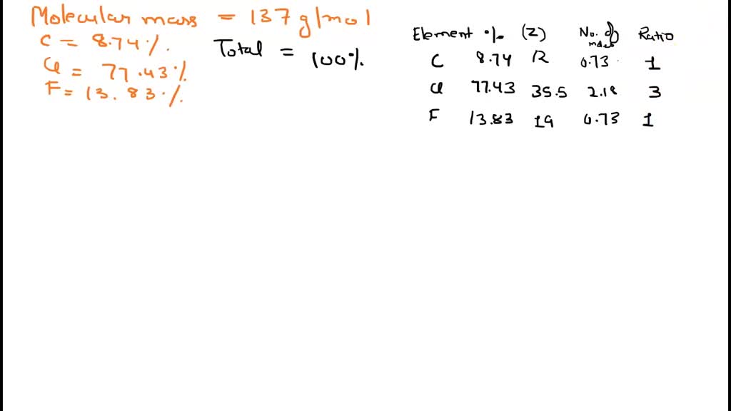 SOLVED: Determine the empirical formula and molecular formula of a ...