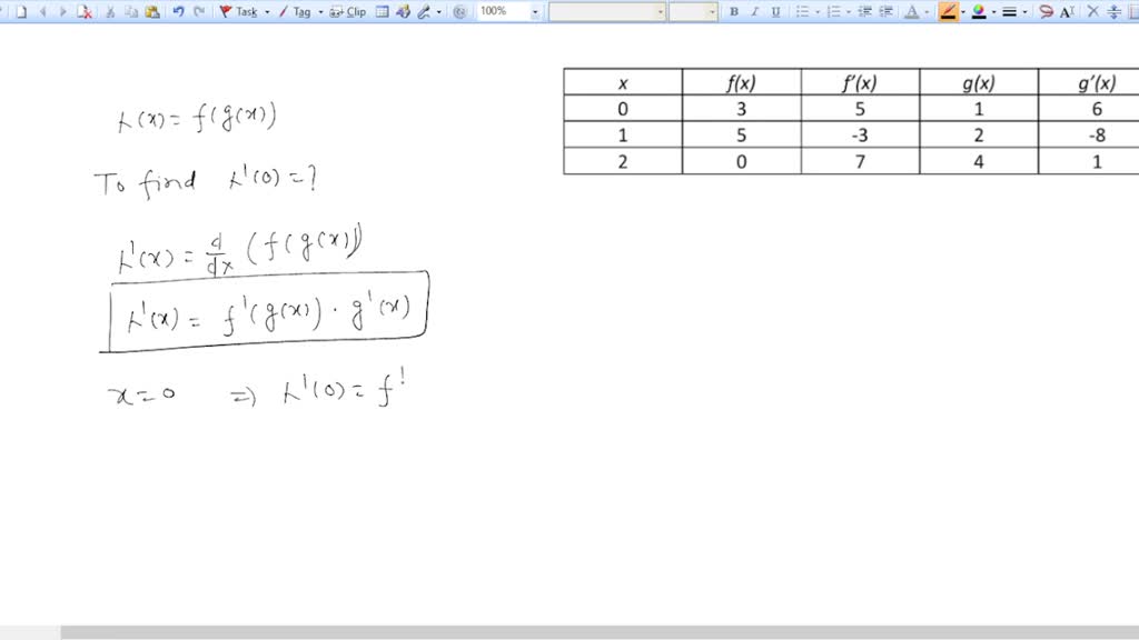 Solved The Table Below Gives Values Of Functions Fand G And Their First Derivatives At Selected