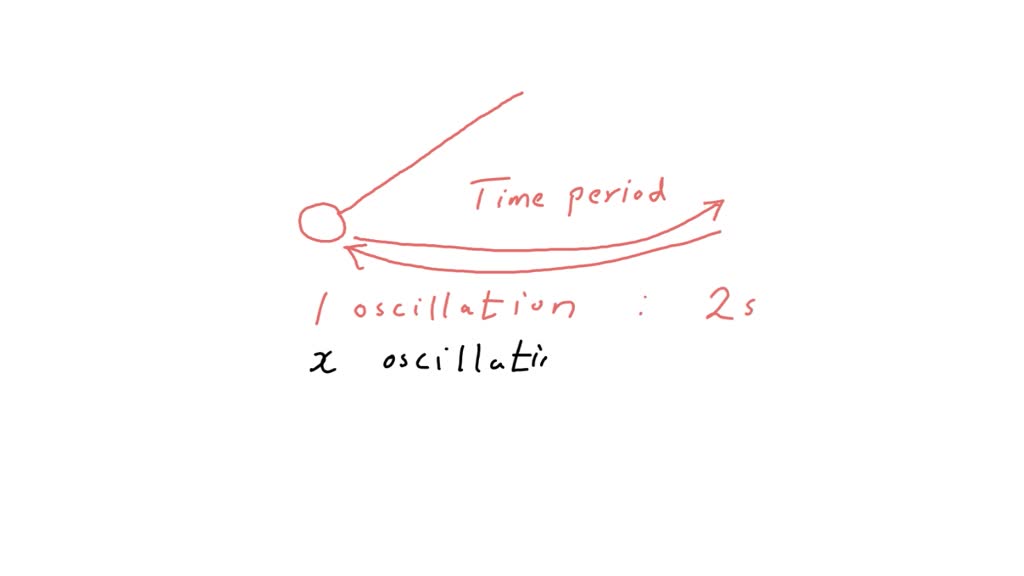 Solved A Simple Pendulum Oscillates With A Period Of 2 Seconds How Many Complete Oscillations