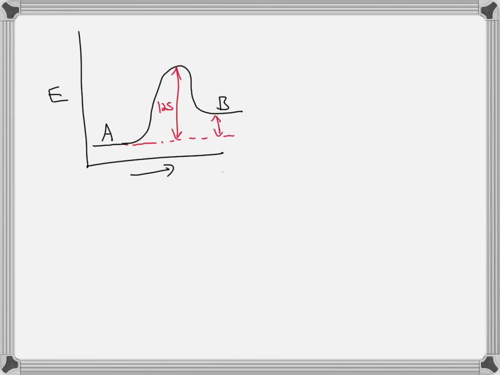 SOLVED: Problem 6. S Consider the energy profile for the reaction A->B ...