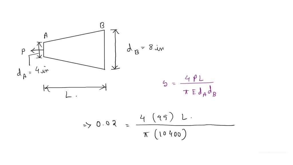 SOLVED: A slightly tapered bar A B of solid circular cross section and ...