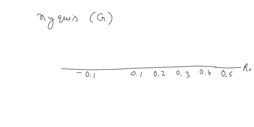 SOLVED: Texts: 1. Sketch the Nyquist plot for the controlled system ... SOLVED: Texts: 1. Sketch the Nyquist plot for the controlled system ...
