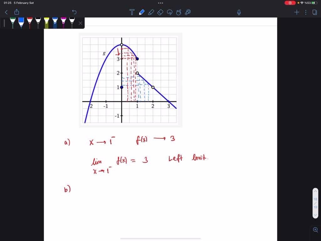 Solved 1 Point Suppose That G Is The Function Given By The Graph Below Use The Graph To Fill