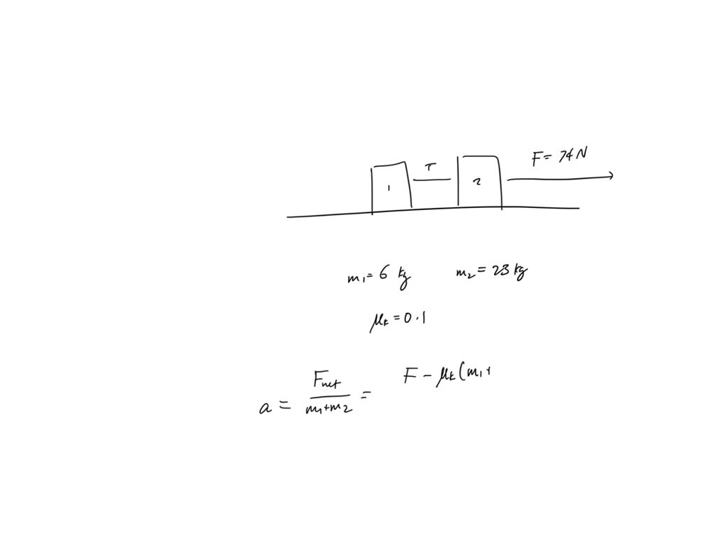 SOLVED: Two blocks connected by a rope of negligible mass are being dragged by a horizontal ...