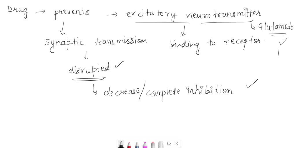 Nondepolarizing neuromuscular blocking drugs (NMBDs) work by preventing ...