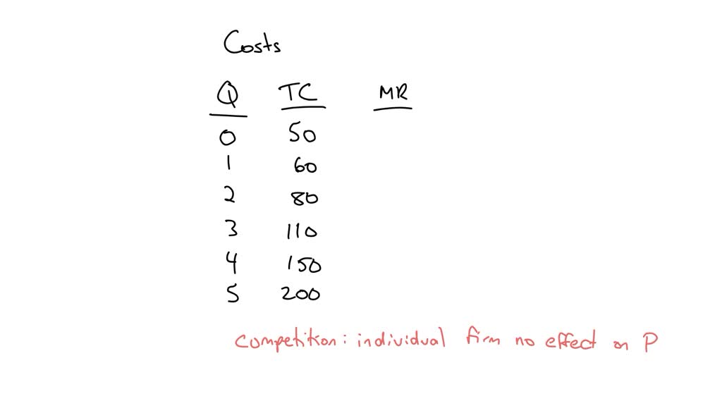 SOLVED: Texts: QUESTION 4 (20 Marks) The table contains various costs ... SOLVED: Texts: QUESTION 4 (20 Marks) The table contains various costs ...