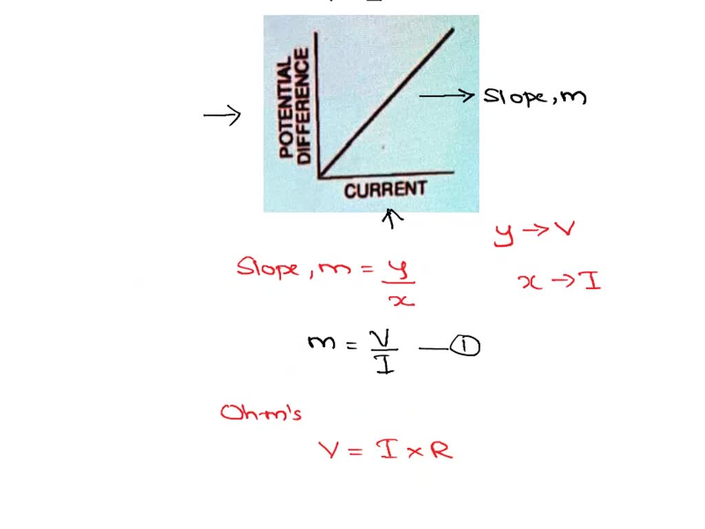 SOLVED: The slope of the line on the graph at the right represents the ...