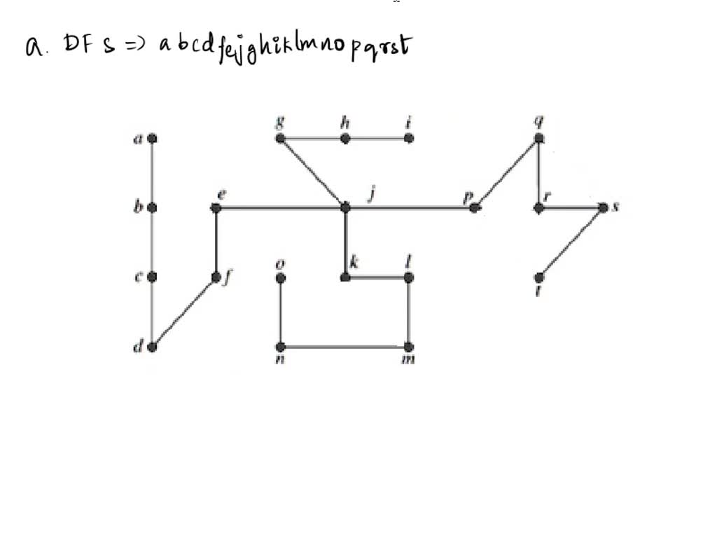 Solved Find The Breadth First Traversal And Depth First Traversal Of The Below Graph Find The 8544