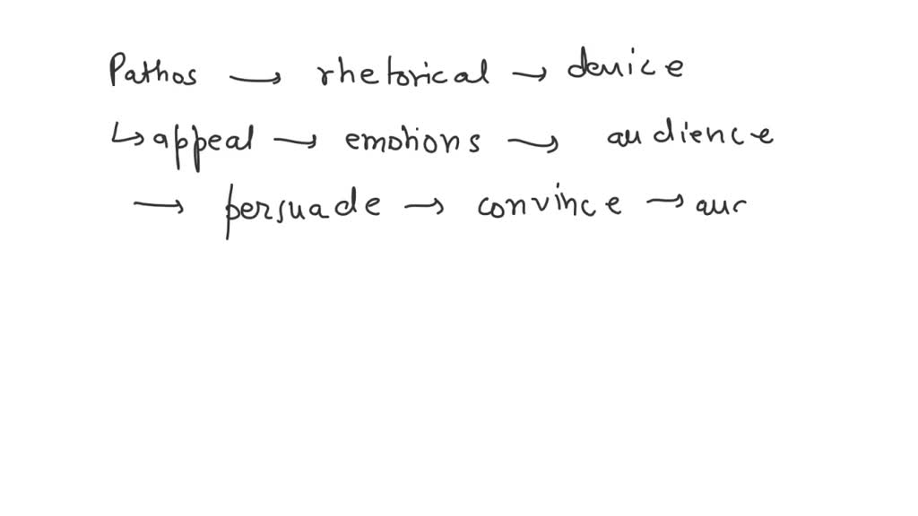 SOLVED: What does Pathos mean A. Using words that convey strong ...
