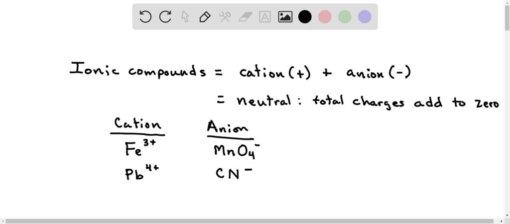 SOLVED: Write the empirical formula for at least four ionic compounds that could be formed from ...