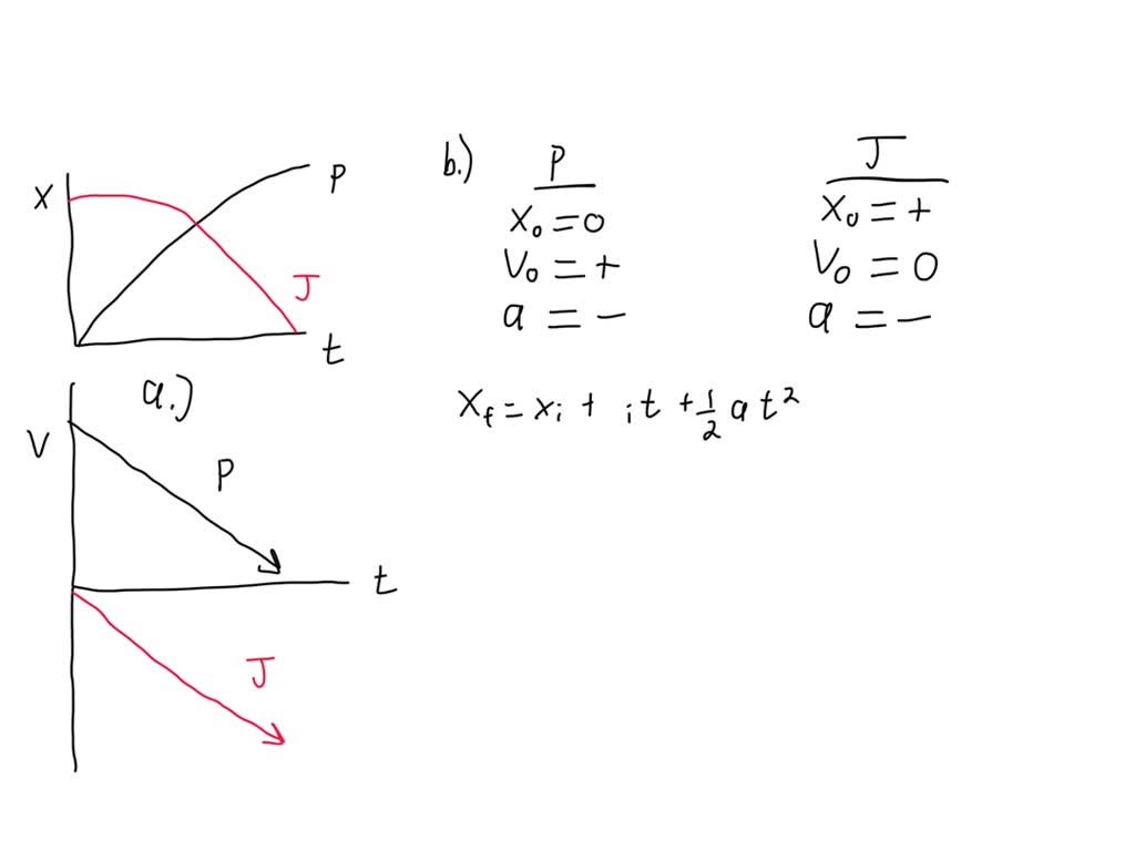 SOLVED: The graph shows the position versus time for two cars, Porsche ...