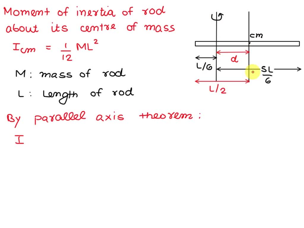 SOLVED: Using the parallel axis theorem, what is the moment of inertia of the rod of mass m ...