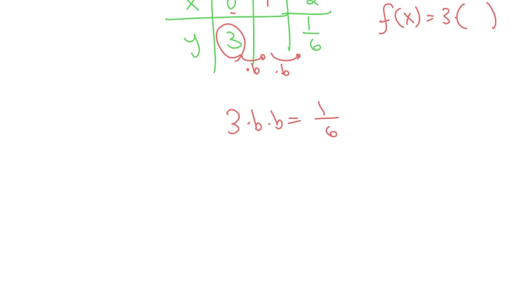 Find the exponential model that fits the points shown in the table ...