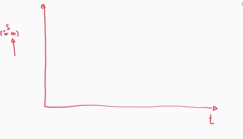 SOLVED: Velecih Iime Ior Cemplex Mobon From the velocity- time graph in ...