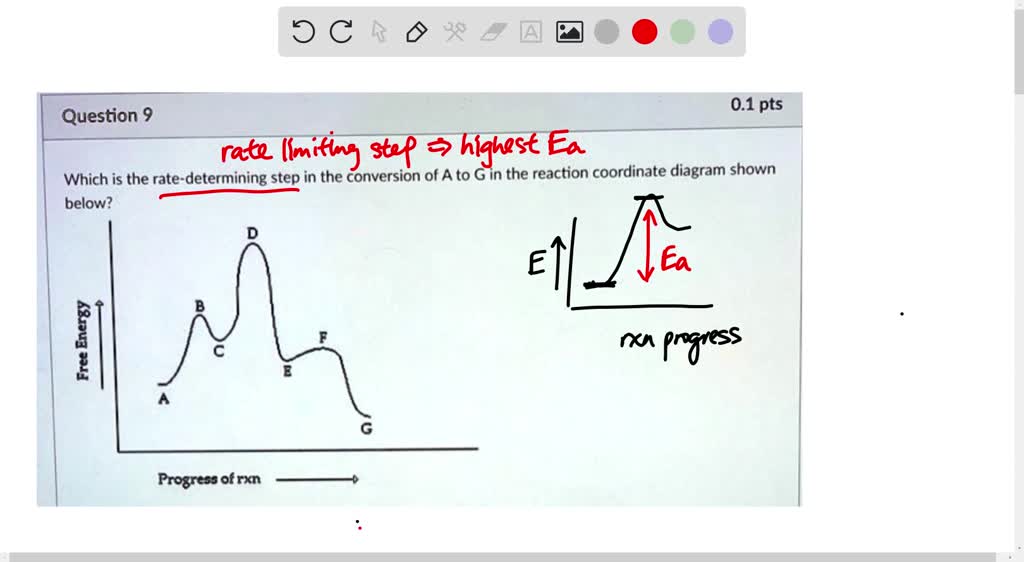 Solved 23 Consider The Reaction Coordinate Diagram Shown What Is The Rate Determining Step In
