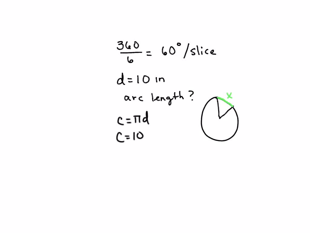 'An apple pie is cut into six equal slices as shown. If the diameter of ...
