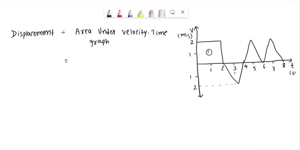 SOLVED: velocity time graph of a body moving in straight line is shown ...