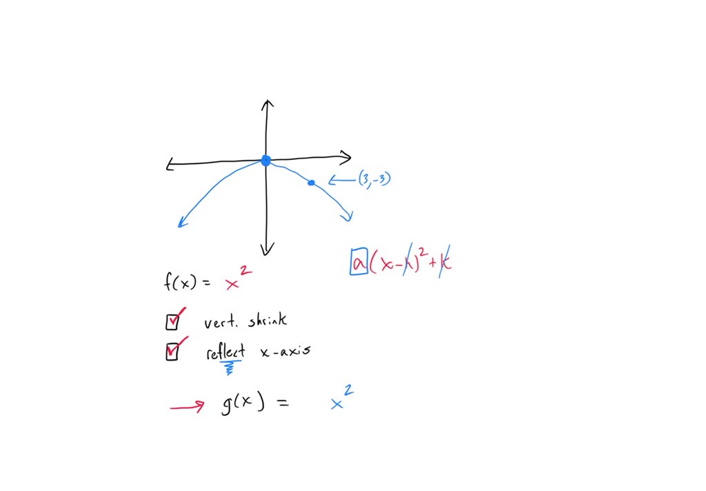 SOLVED: Consider the parent graph y = |x|. Using the below graph, determine the transformations ...