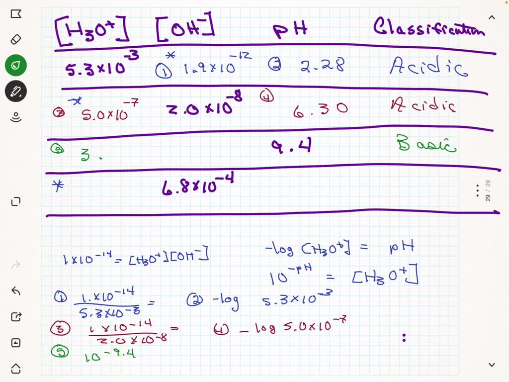 SOLVED: Complete the following table with the needed [H3O+], [OH-], and ...