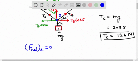 Find the tension in each cord in the figure below if the...