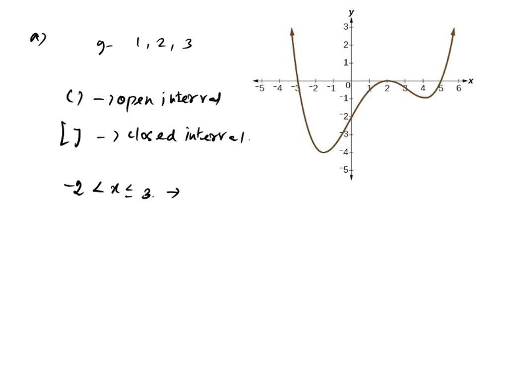 SOLVED: a. What information do you need in order to provide a solution ...