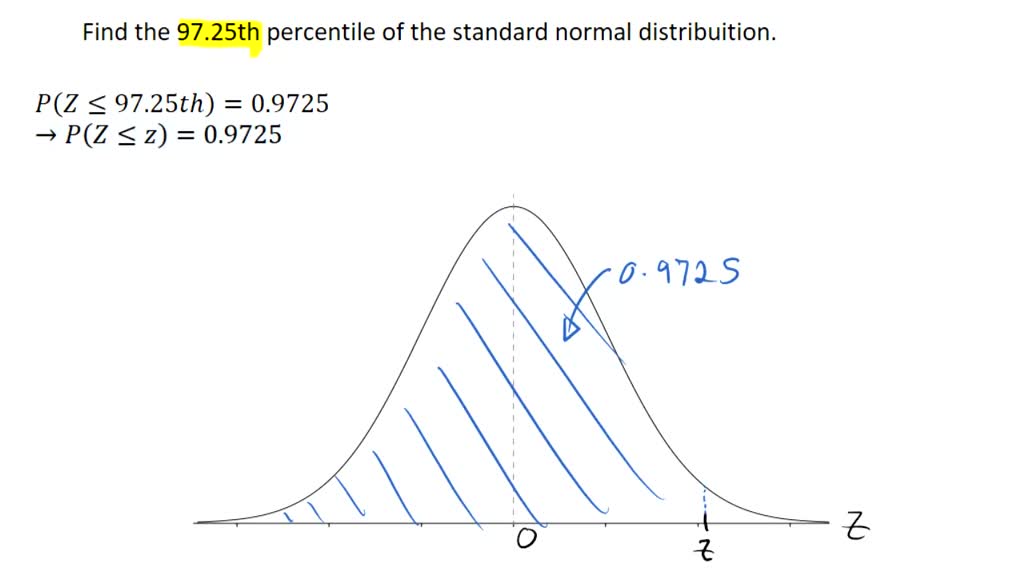 SOLVED: Find the 97.25" percentile under standard normal distribution ...