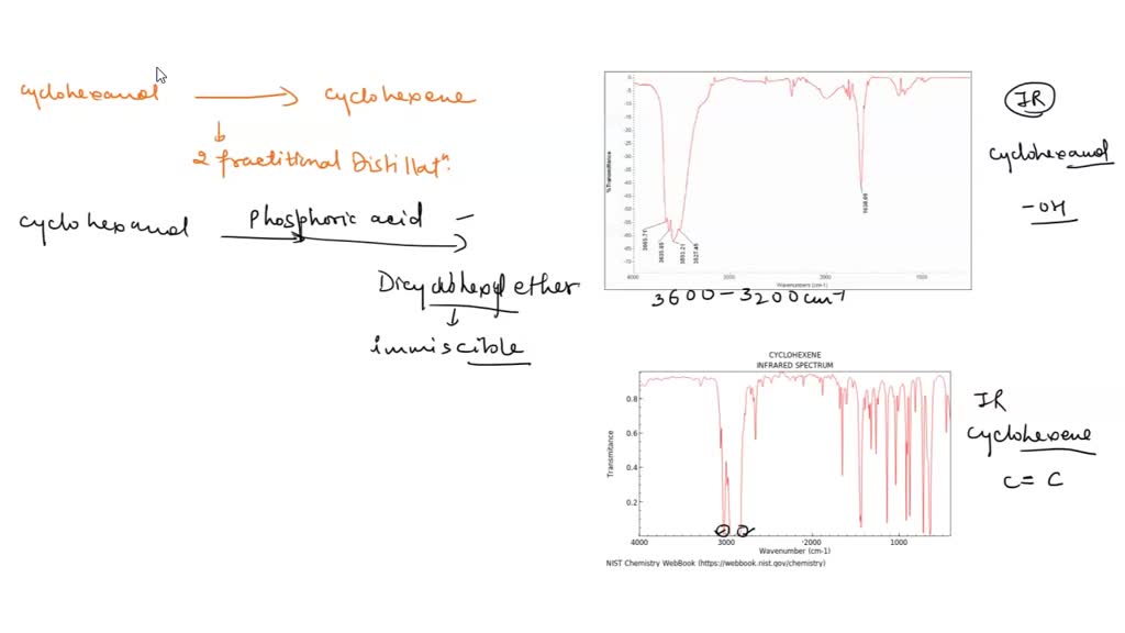 SOLVED: A reaction was performed with cyclohexene and and cyclohexanol. A simple distillation ...