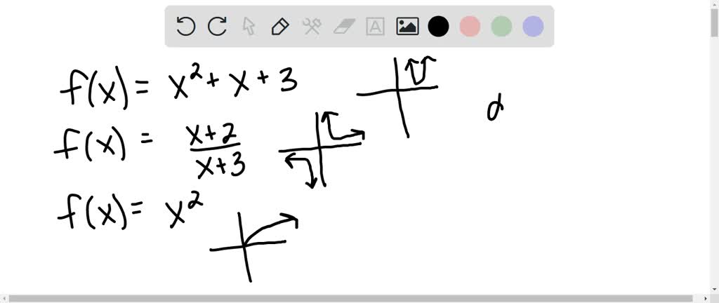 Solved Classify The Given Function As A Polynomial Function Rational Function Or Root