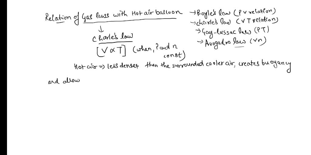 SOLVED: Gas Law Poster Project The gas laws describe the relationship ...