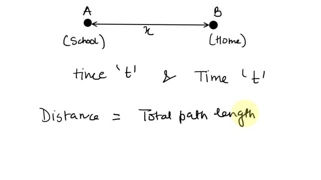 SOLVED: MAXM] Describe the trip from your home to school using the ...