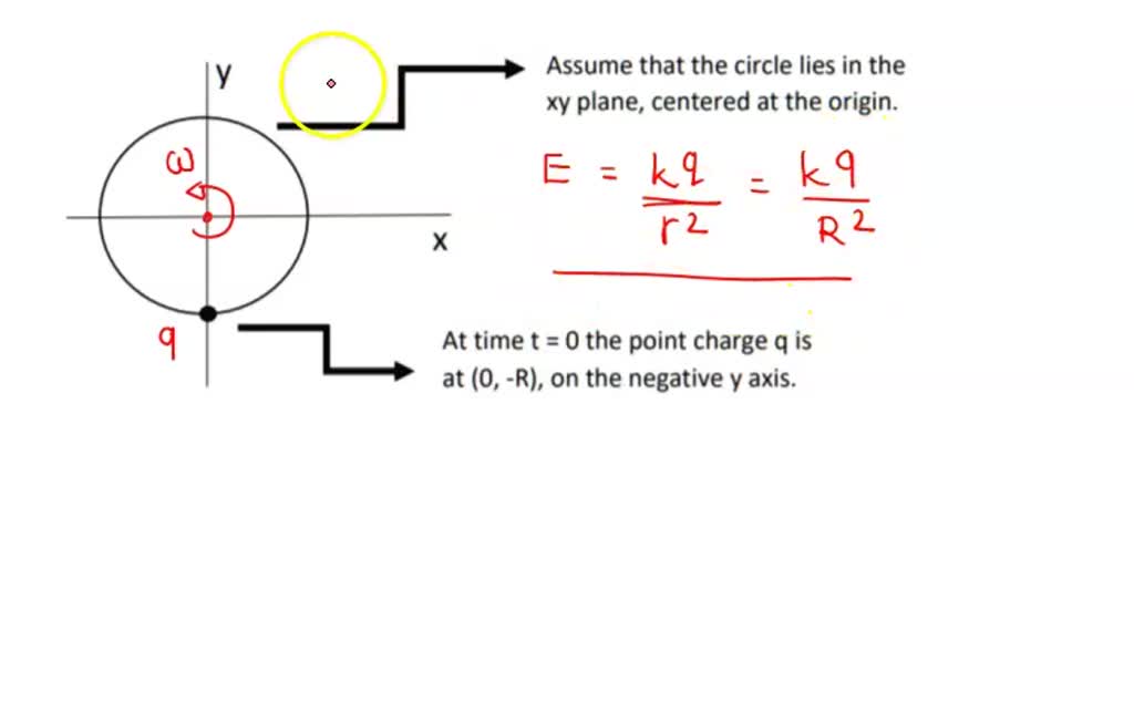 SOLVED: particle of charge q moves in a circle of radius R at a constant angular velocity W ...