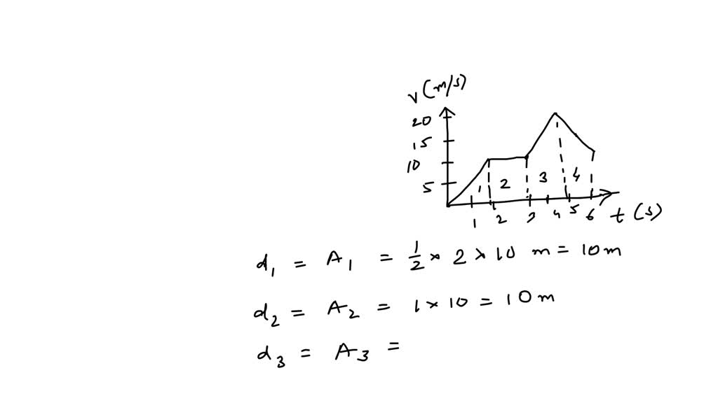 1 An Object Is Moving Along Straight Line The Graph Shows The Object