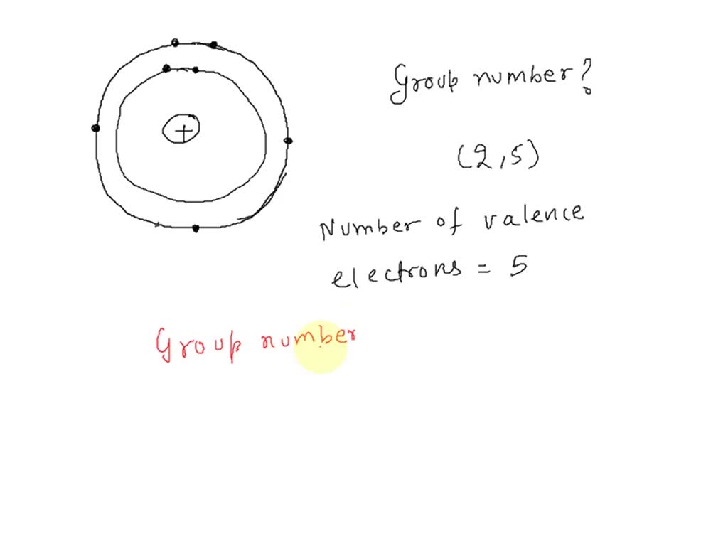 SOLVED: 'The diagram shows the electron configuration of an atom of an ...