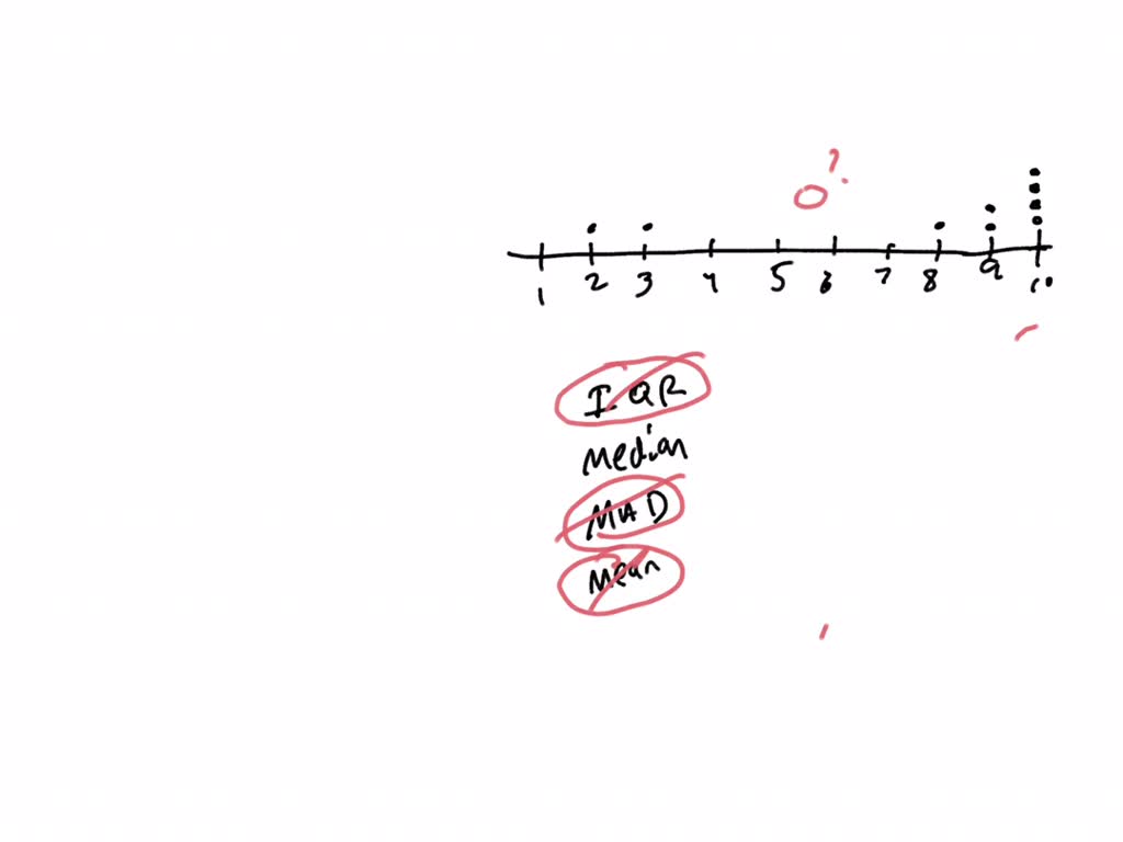 SOLVED: This dot plot is not symmetric, and the data set has two ...