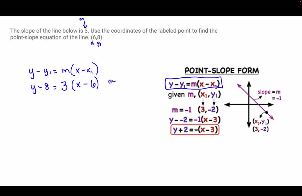 SOLVED: The slope of the line below is 3. Use the coordinates of the ...