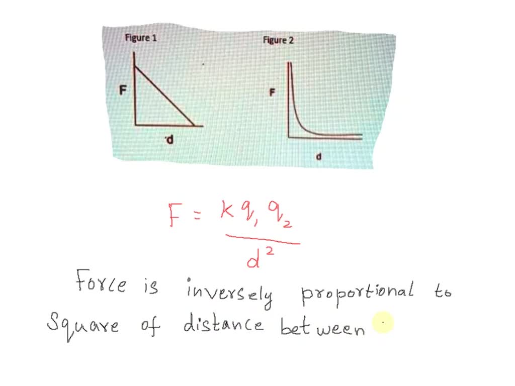 SOLVED: Electrostatic force F exists between two point charges wth ...