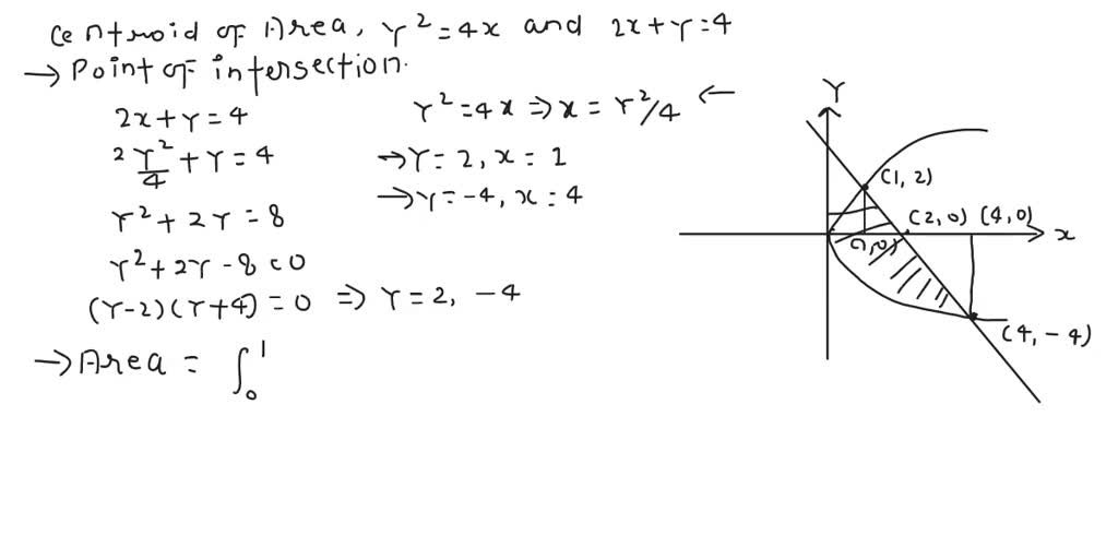 solved-find-the-centroid-of-the-area-bounded-by-y-2-4x-and-2x-y
