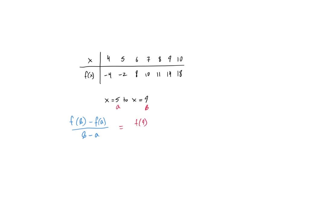 SOLVED: 'The table shows values of of a function F(x). What is the average rate of change F(x ...