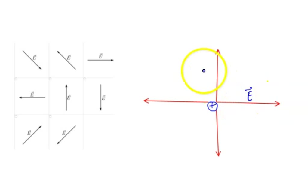 SOLVED: 50%/ Part (a) Which of the following vectors best represents ...
