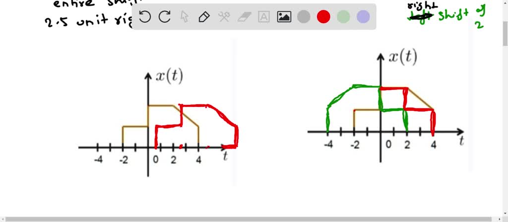 SOLVED: 1- (10 points) Plot with accurate labels the signal Xt ...