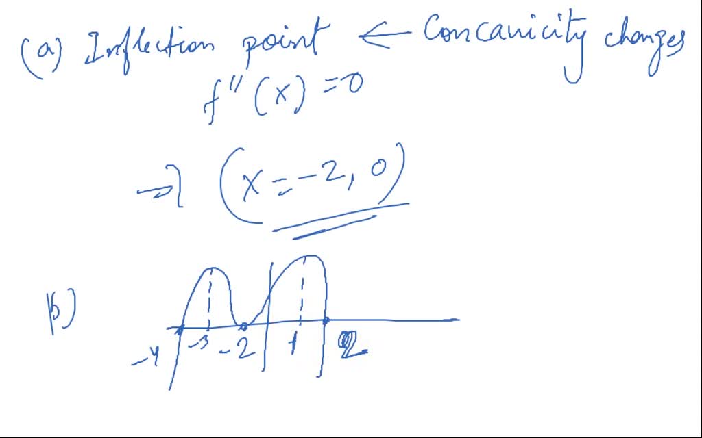 SOLVED: Use the given graph to state the x-coordinates of the ...