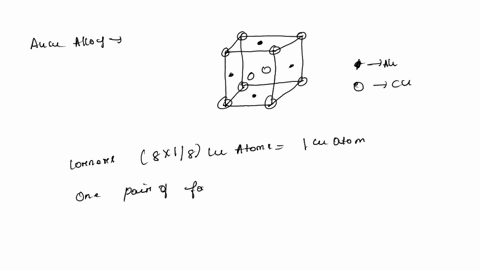 The gold-copper alloy has a face centred cubic unit cell at...