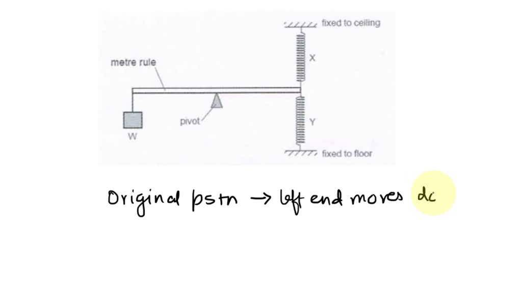 SOLVED: Two stretched springs X and Y are attached to one end of a ...
