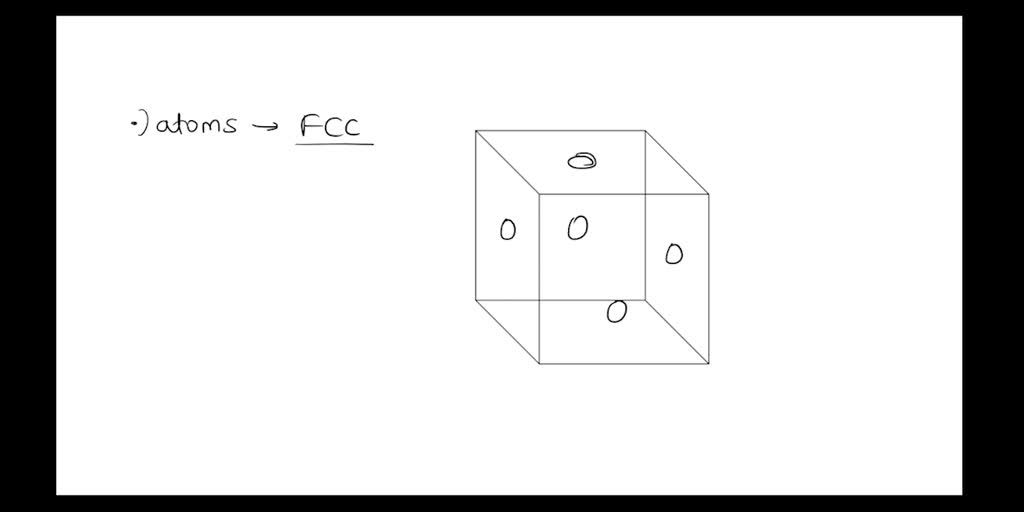 SOLVED: a) Indicate the positions of the atoms for simple metals (one ...
