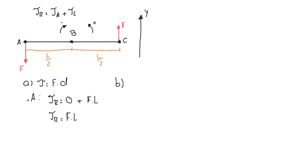 Solved A Pair Of Forces With Equal Magnitudes Opposite Directions And