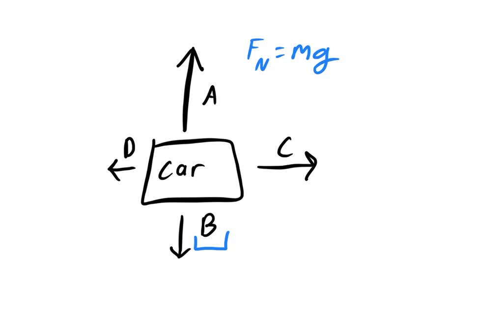 SOLVED: A image of a drag race car has long arrow A pointing up, medium ...