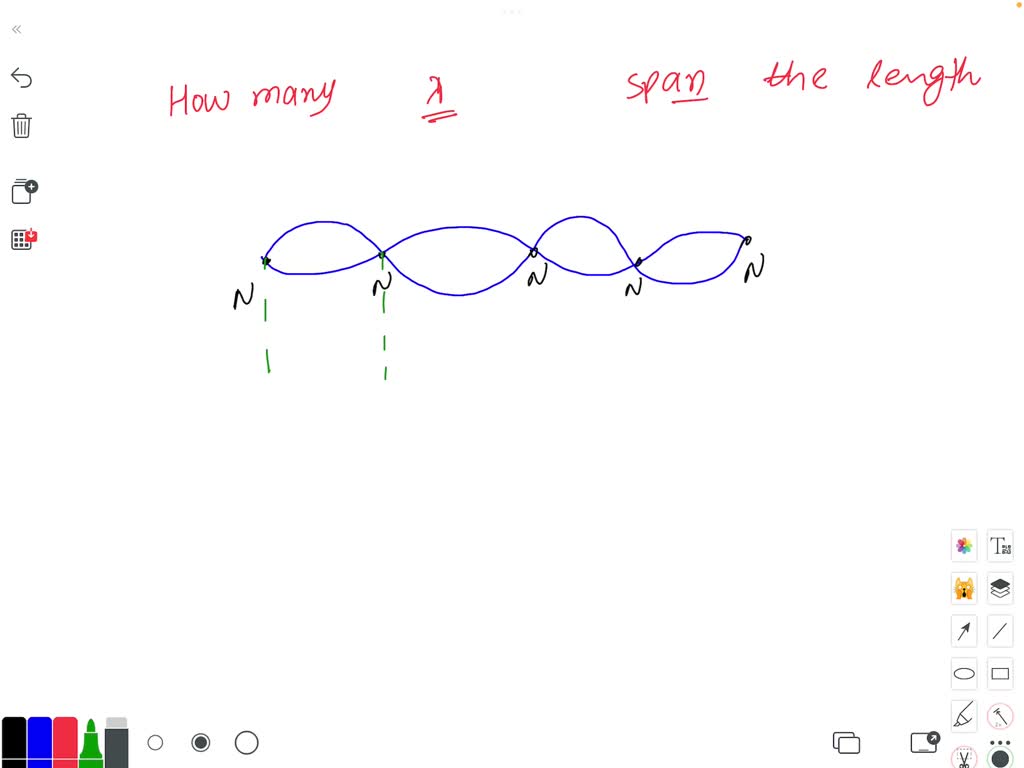 SOLVED: How many wavelengths span the length of the string standing wave shown in the figure? 01 ...