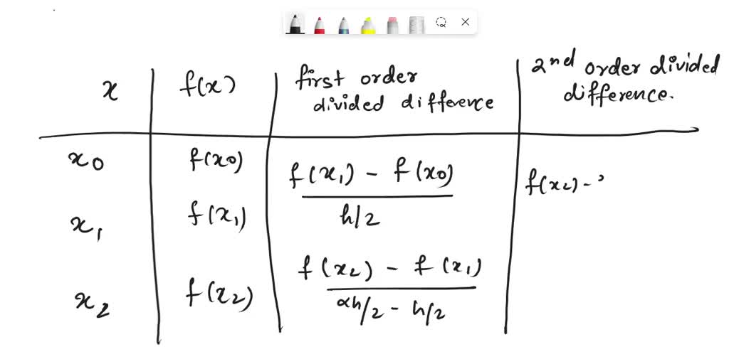 Solved Q 2 Derive The Approximate Formula For Second Derivative Of A